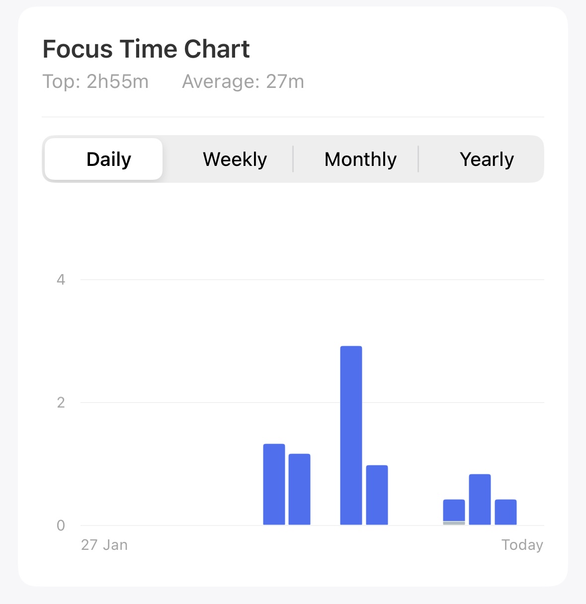 Focus To-Do Review 】A Powerful Pomodoro & Task Management App for All ...